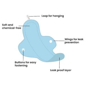 Order Reusable Cotton Sanitary Pads | ReliefPad